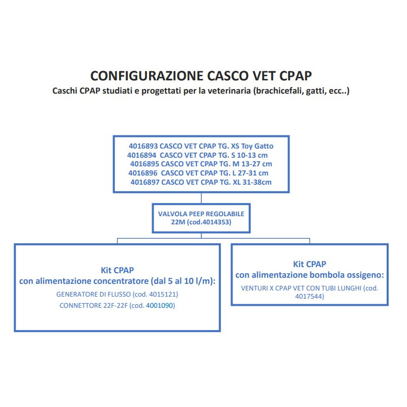 Casco CPAP Vet Intersurgical